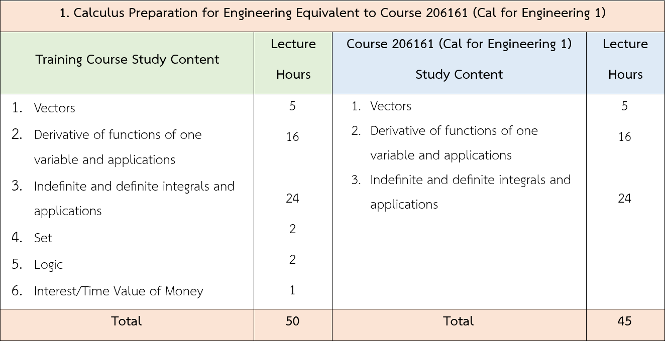 K-12 Level Fulfillment for CMU IPAS Application - CHIANG MAI ...